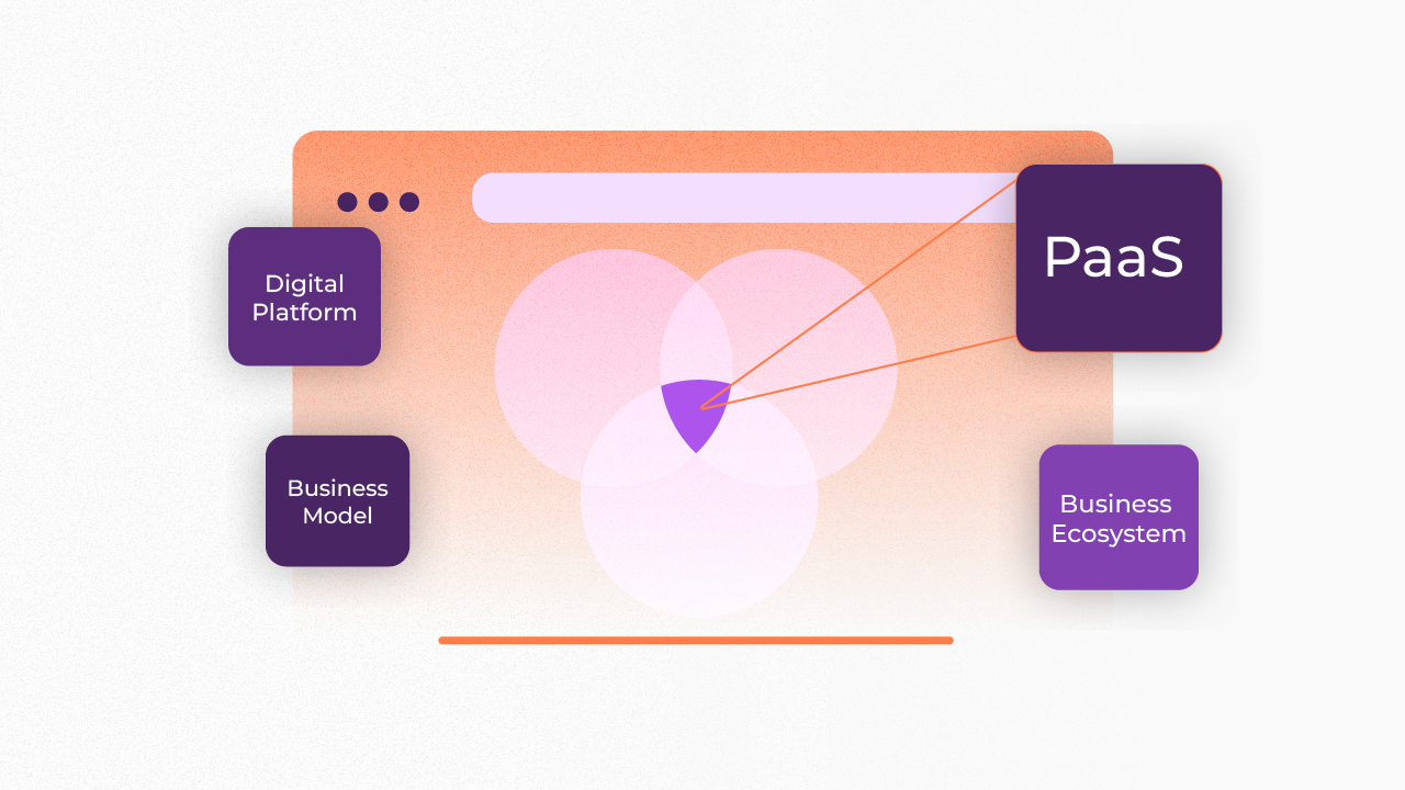 Sensedia | Platform and API Management